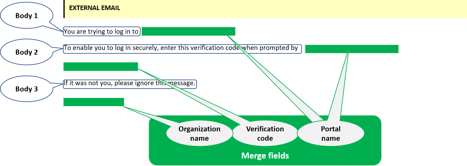 Candidate Portal login verification email
