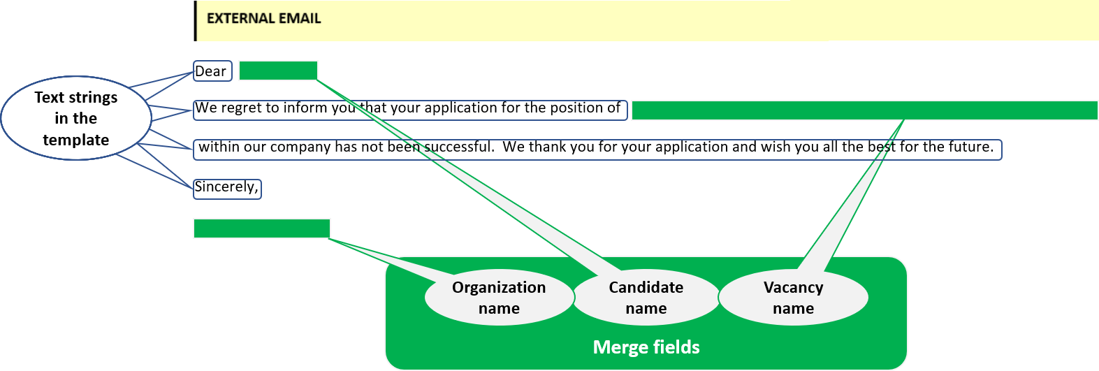 Candidate Portal rejection email