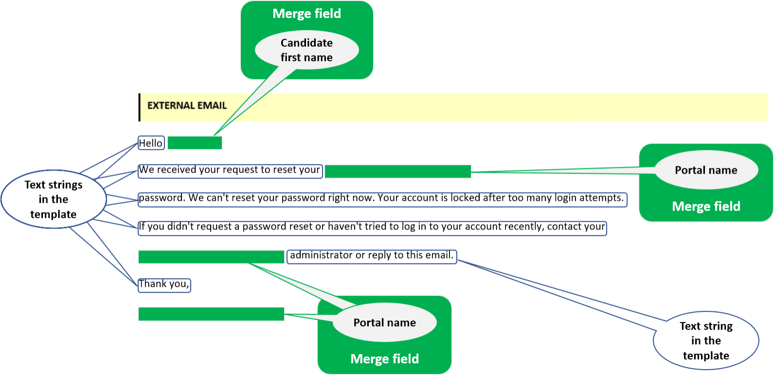 Candidate Portal user lockout email